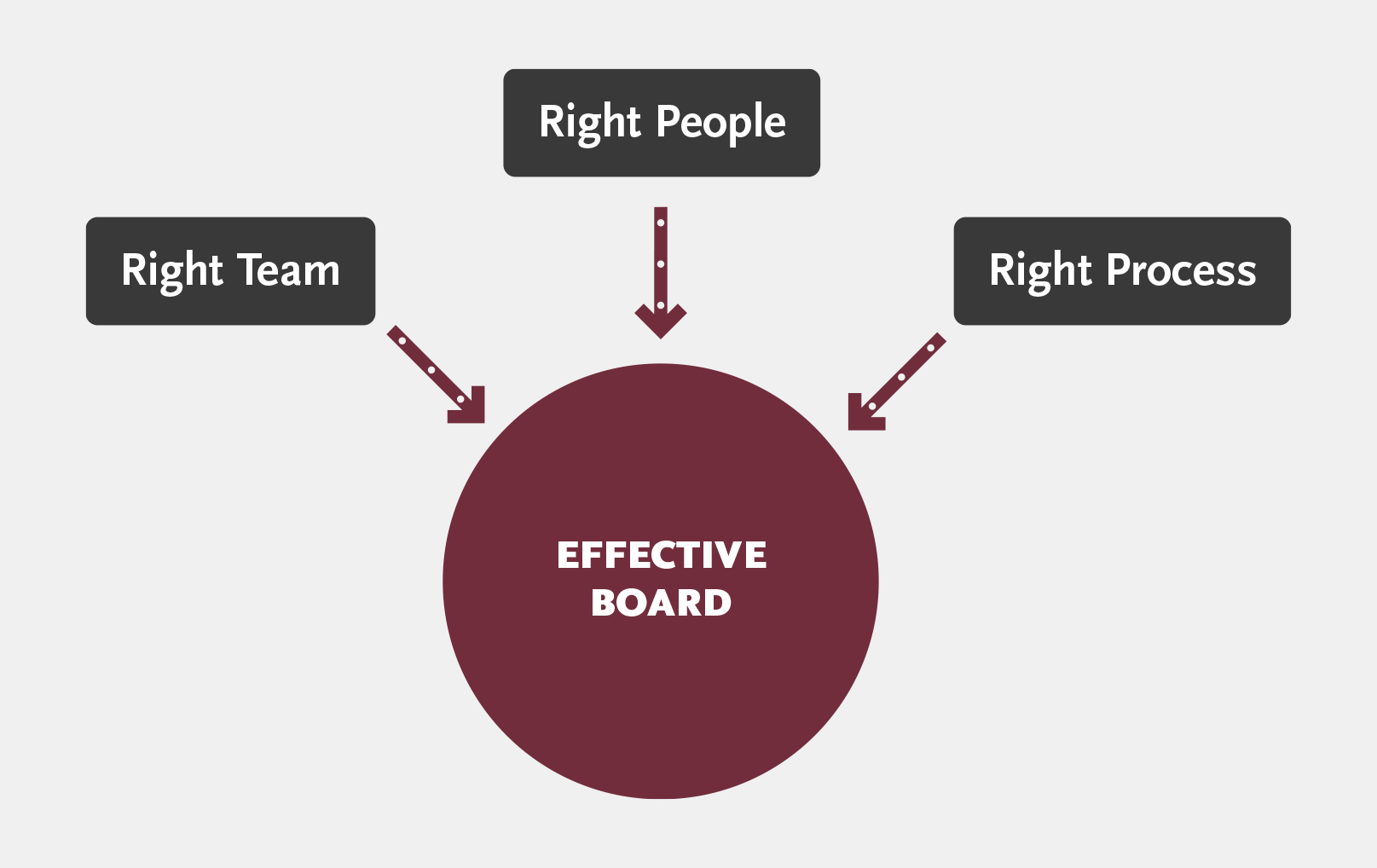 Board Evaluation Services - ARGE Danışmanlık / ARGE Consulting